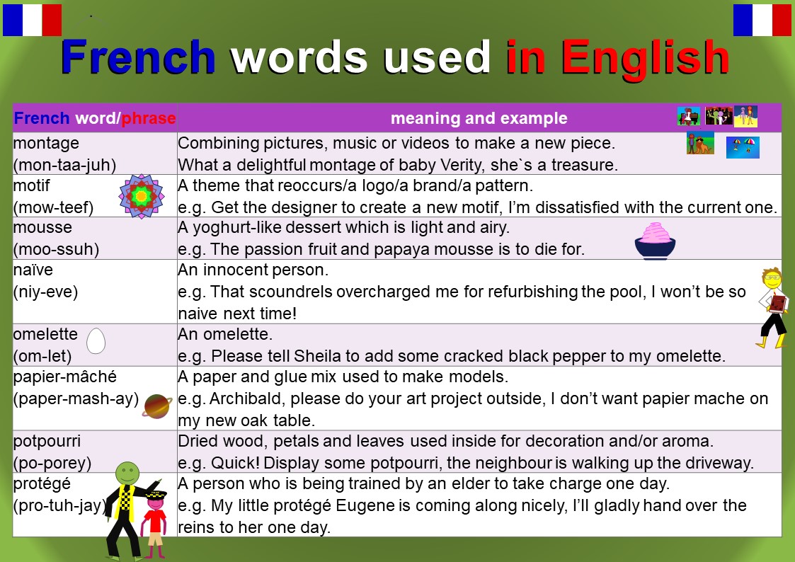 French Words Used In English Mingle ish French Words Used In English Mingle ish