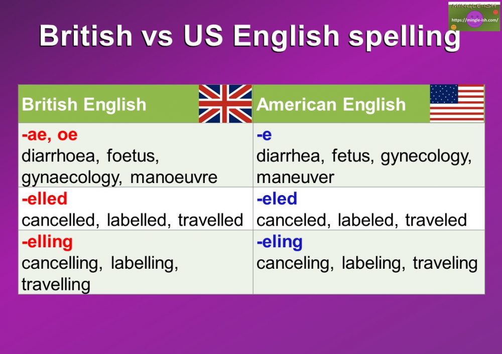 British vs American English differences - Mingle-ish