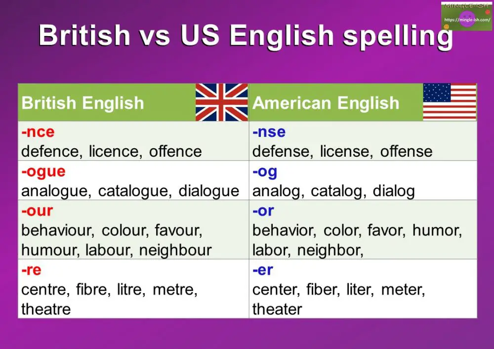 British vs American English differences - Mingle-ish