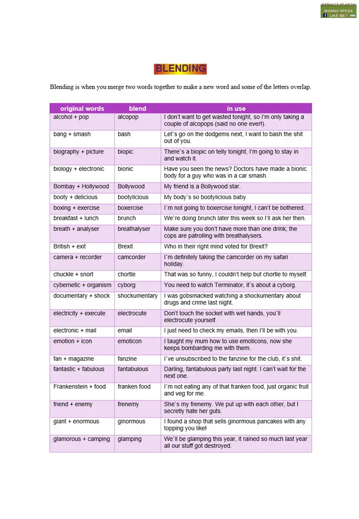 blending words - Mingle-ish