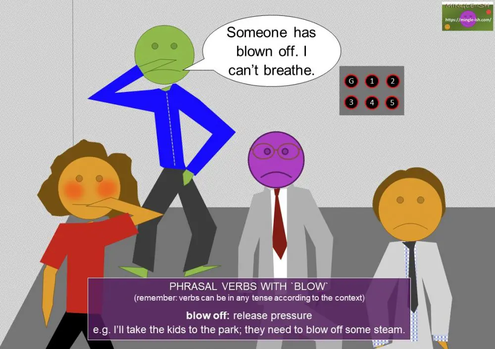 Phrasal verbs with blow - Mingle-ish