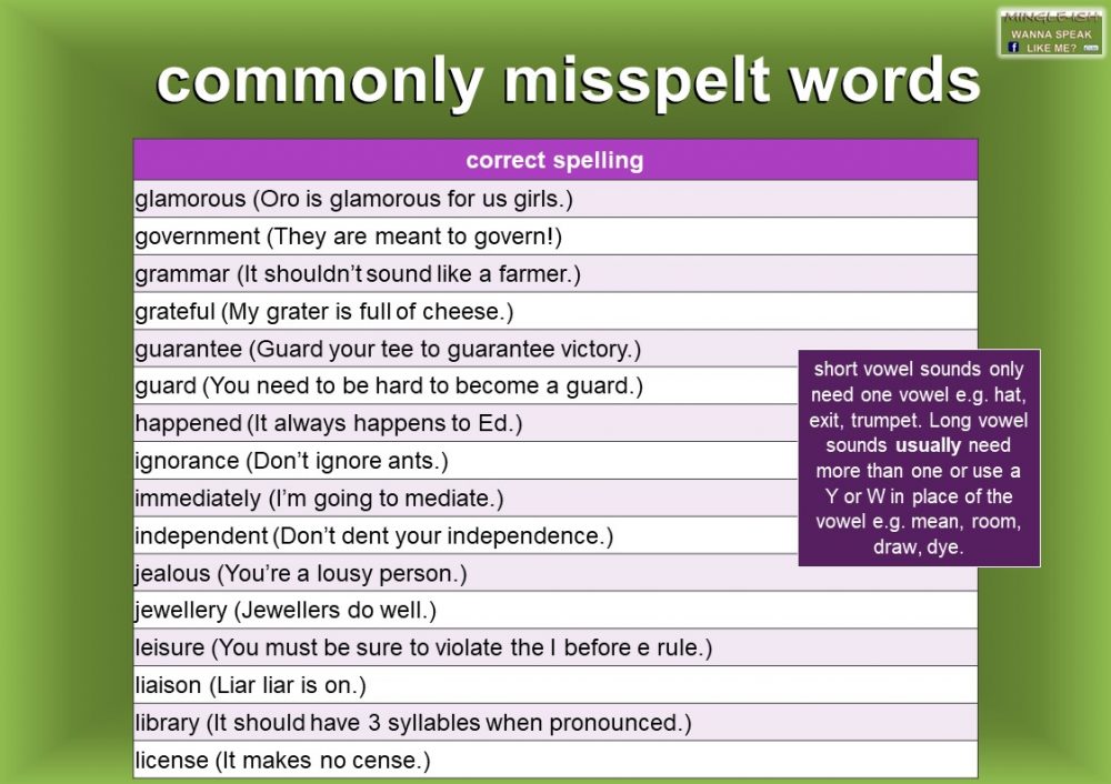 Commonly misspelt words in English - Mingle-ish