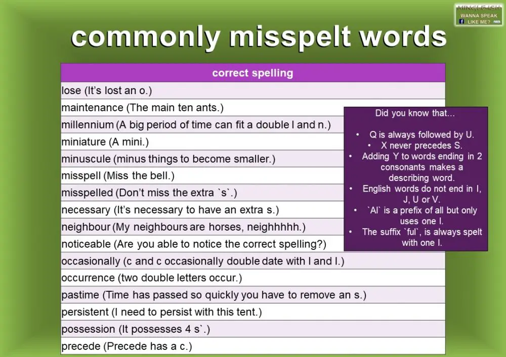 Commonly misspelt words in English - Mingle-ish
