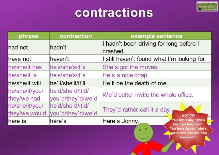 Contraction pronunciation - Mingle-ish