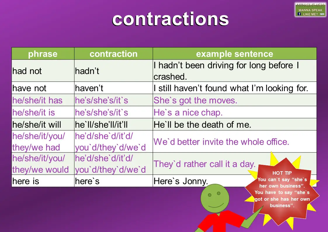 Contraction pronunciation - Mingle-ish