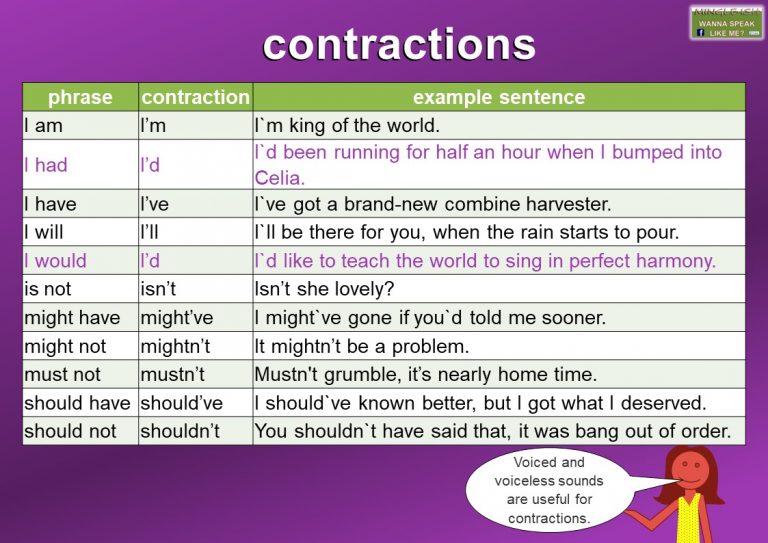 Contraction pronunciation - Mingle-ish