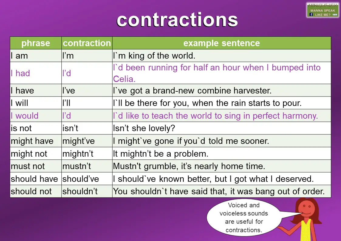 Contraction pronunciation - Mingle-ish