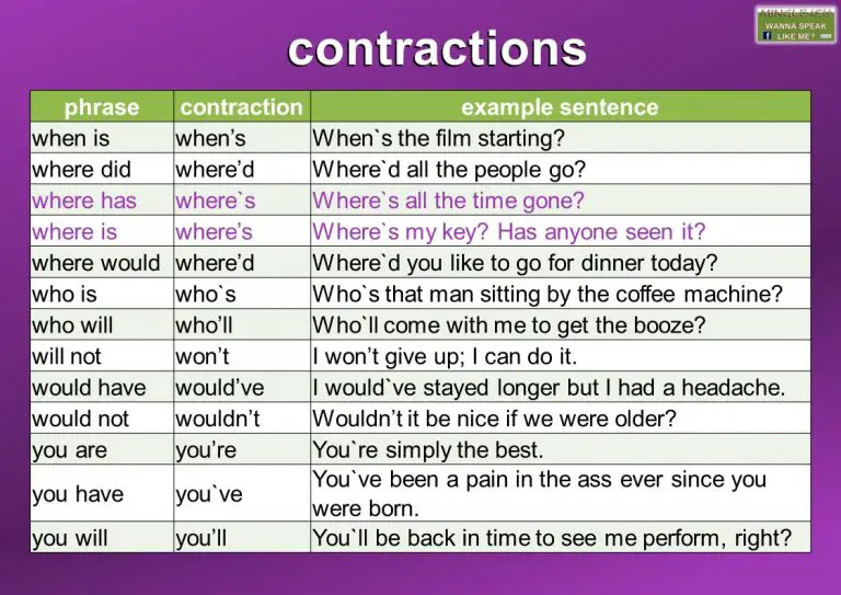 Contraction pronunciation - Mingle-ish