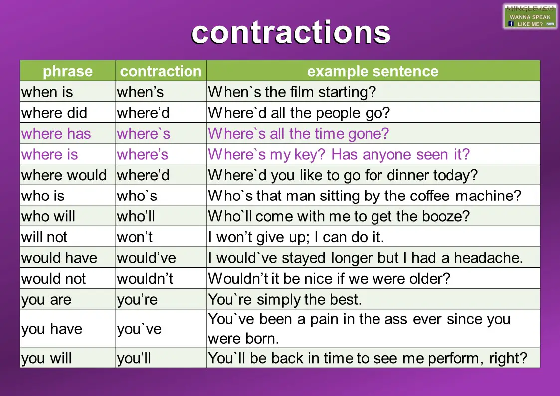 Contraction pronunciation - Mingle-ish
