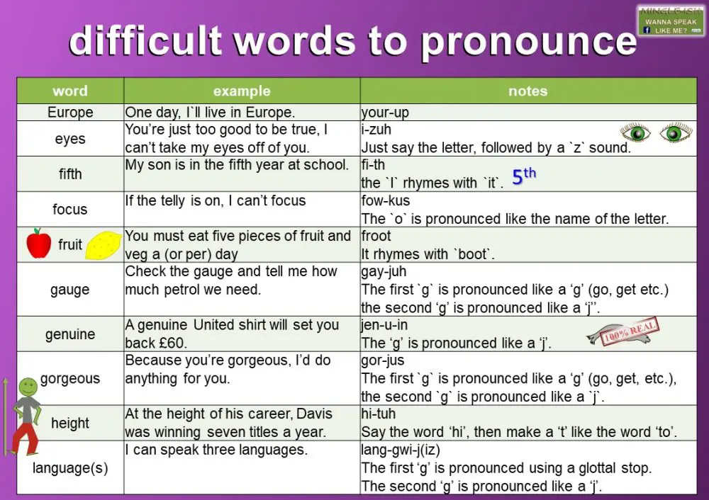 Hard Words To Pronounce Mingle ish