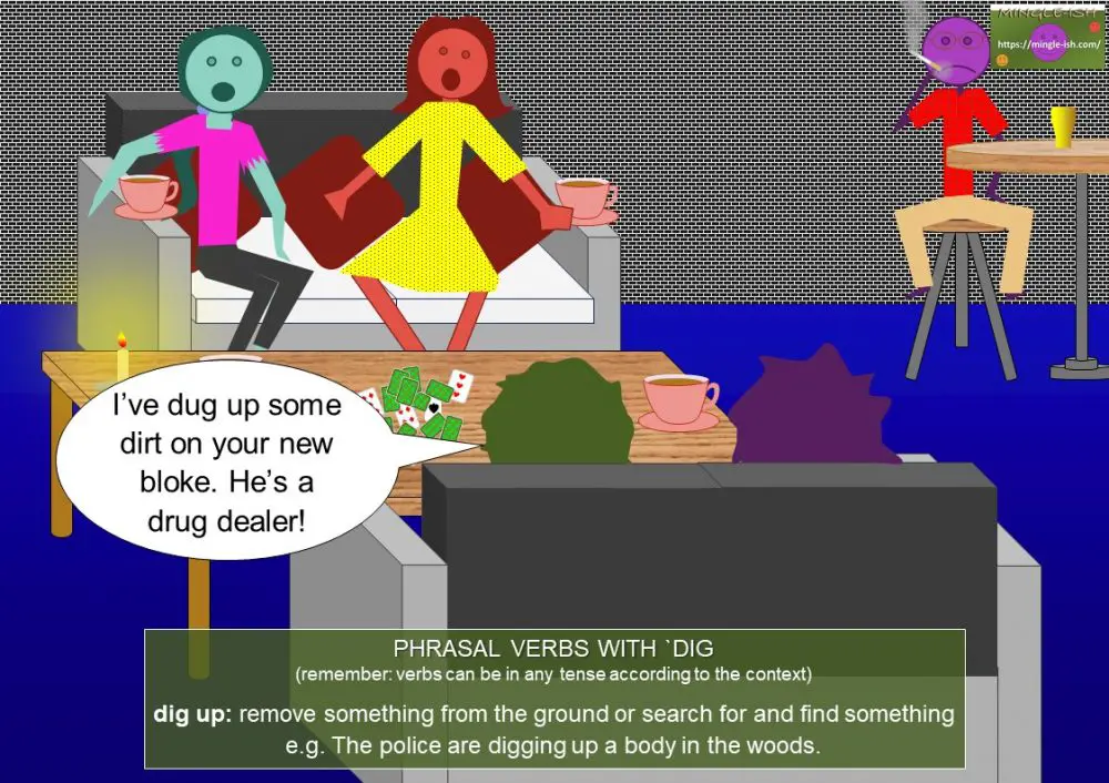 Phrasal verbs with dig - Mingle-ish