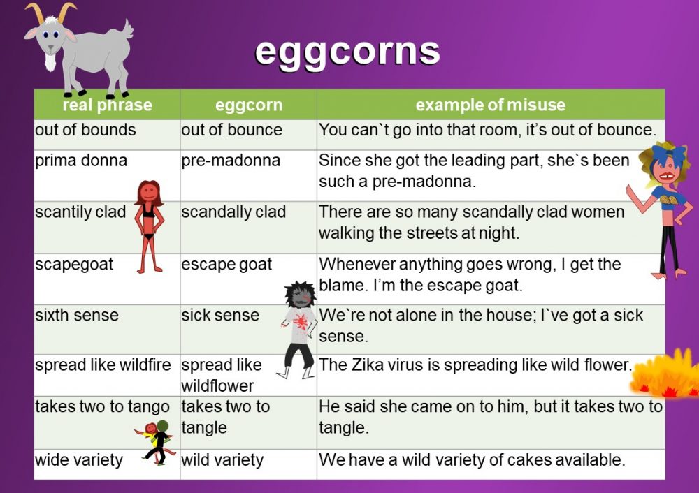 Eggcorns - the BEST eggcorn examples - Mingle-ish