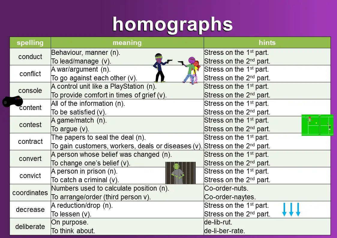 Homographs meaning and examples - Mingle-ish
