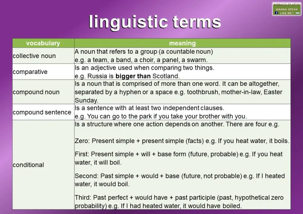 Vocabulary list of linguistic terms - Mingle-ish