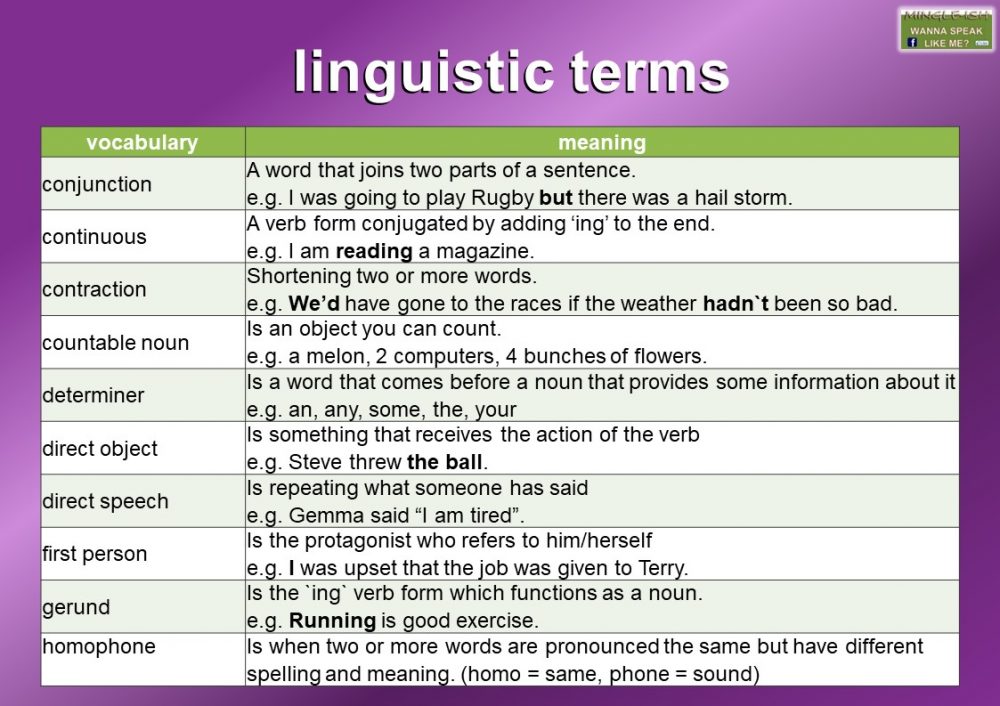 Vocabulary list of linguistic terms - Mingle-ish
