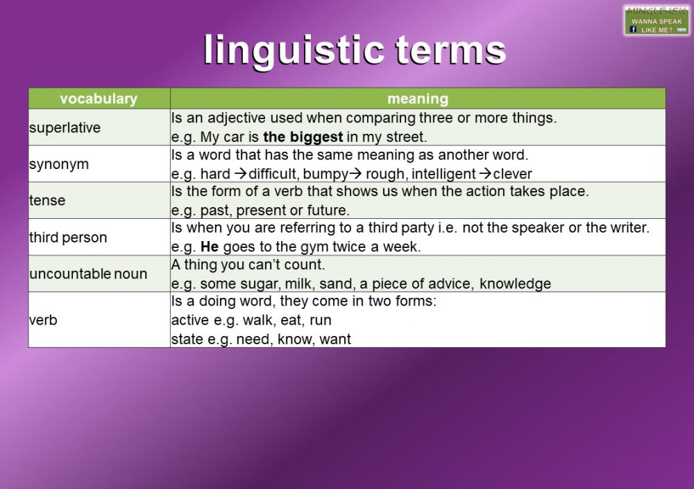 Vocabulary list of linguistic terms - Mingle-ish
