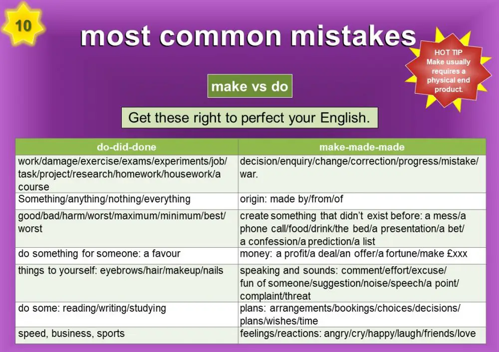 15 common mistakes made by English learners - Mingle-ish