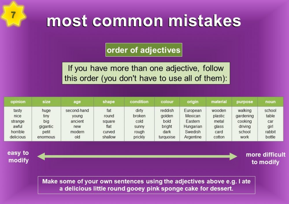15 common mistakes made by English learners - Mingle-ish