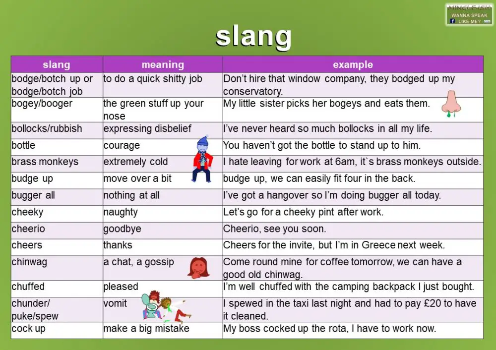 Slang and text speak in English - Mingle-ish