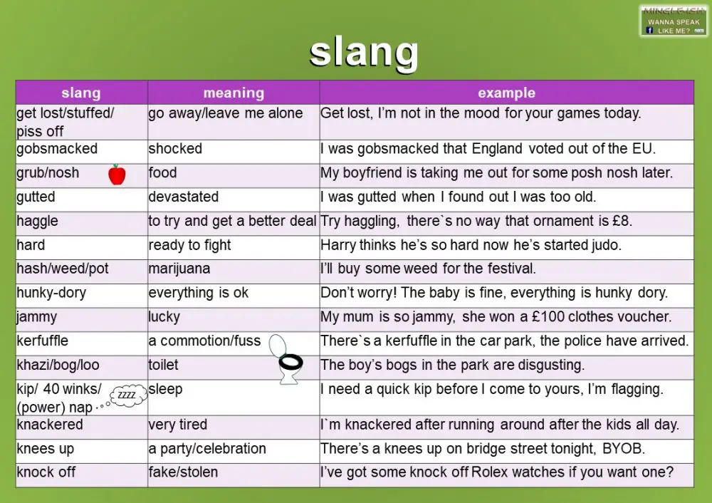 Slang and text speak in English - Mingle-ish