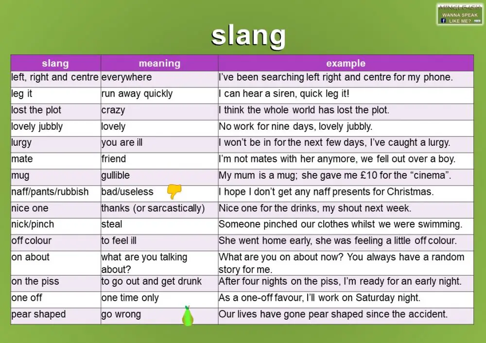 Slang and text speak in English - Mingle-ish