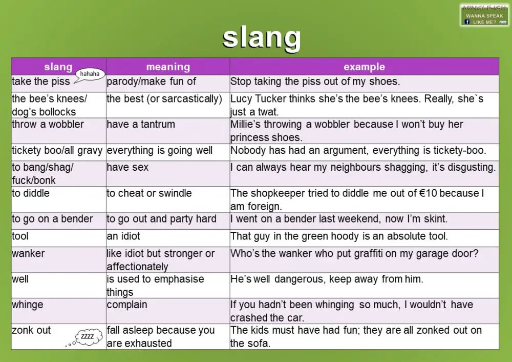 Slang and text speak in English - Mingle-ish