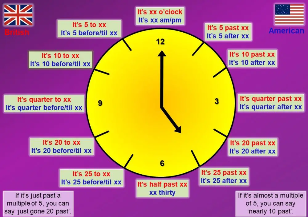 Time Idioms - Mingle-ish