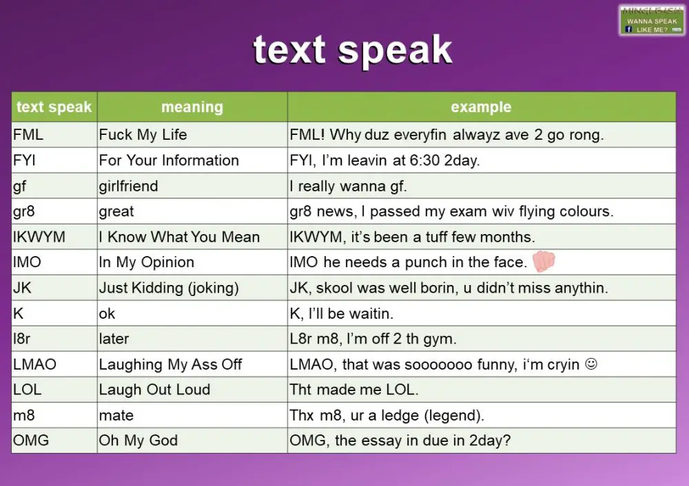 Slang and text speak in English - Mingle-ish