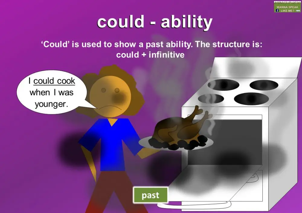 Modal verbs - Can, could, able to - Mingle-ish