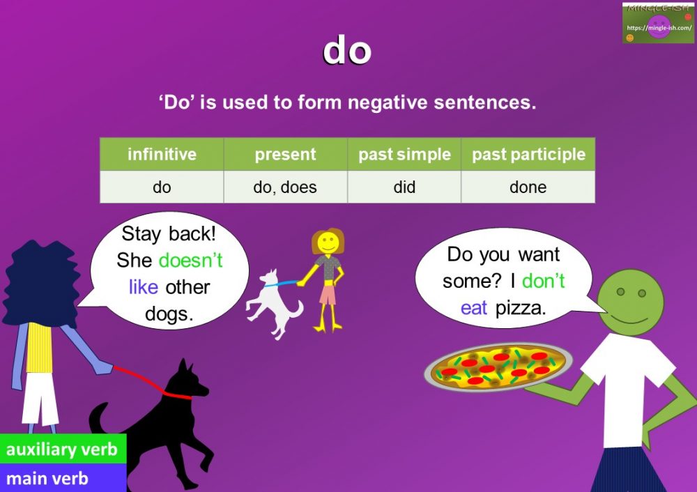 Auxiliary Verbs - 'Do' meaning and examples - Mingle-ish