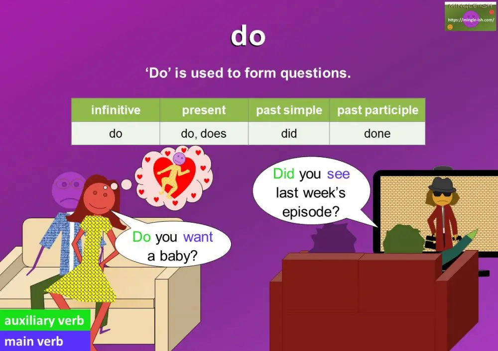 Auxiliary Verbs - 'Do' meaning and examples - Mingle-ish