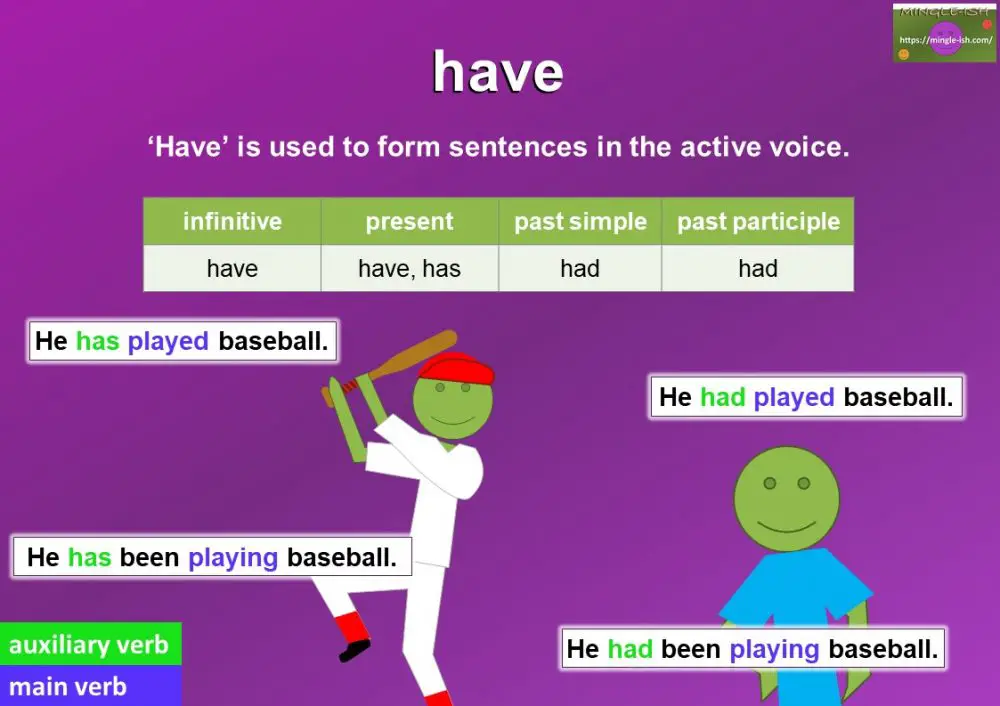 Auxiliary Verbs - 'Have' meaning and examples - Mingle-ish