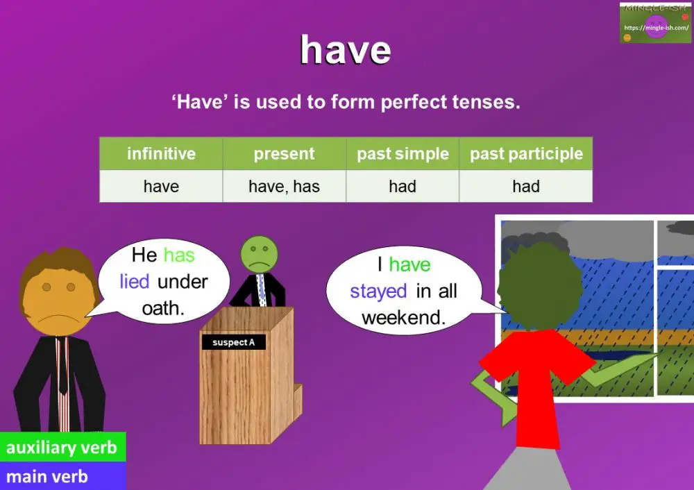 Auxiliary Verbs - 'Have' meaning and examples - Mingle-ish
