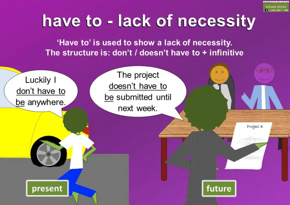 Modal verbs - have to, must, need to - Mingle-ish