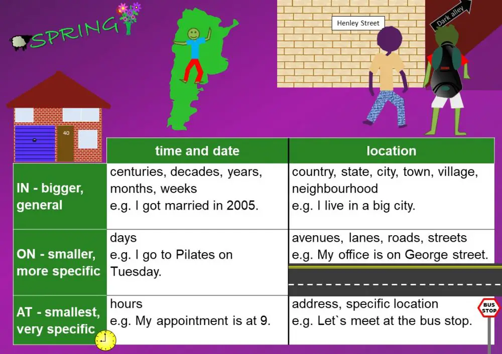 Prepositions in English - Mingle-ish
