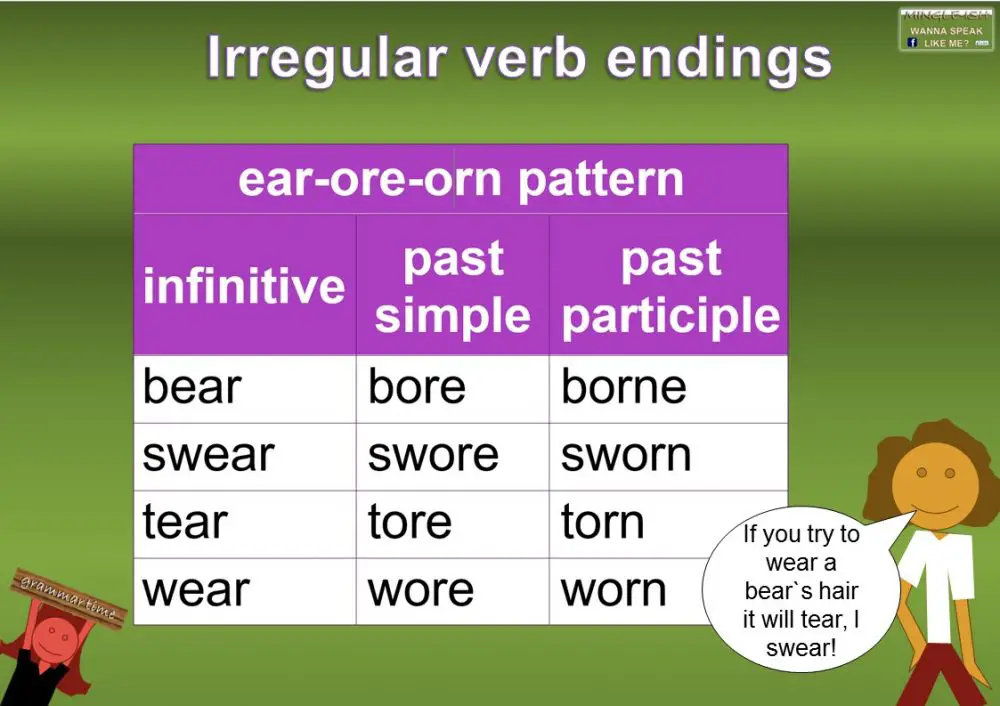 Irregular Verbs in English: Complete List with Examples - Mingle-ish