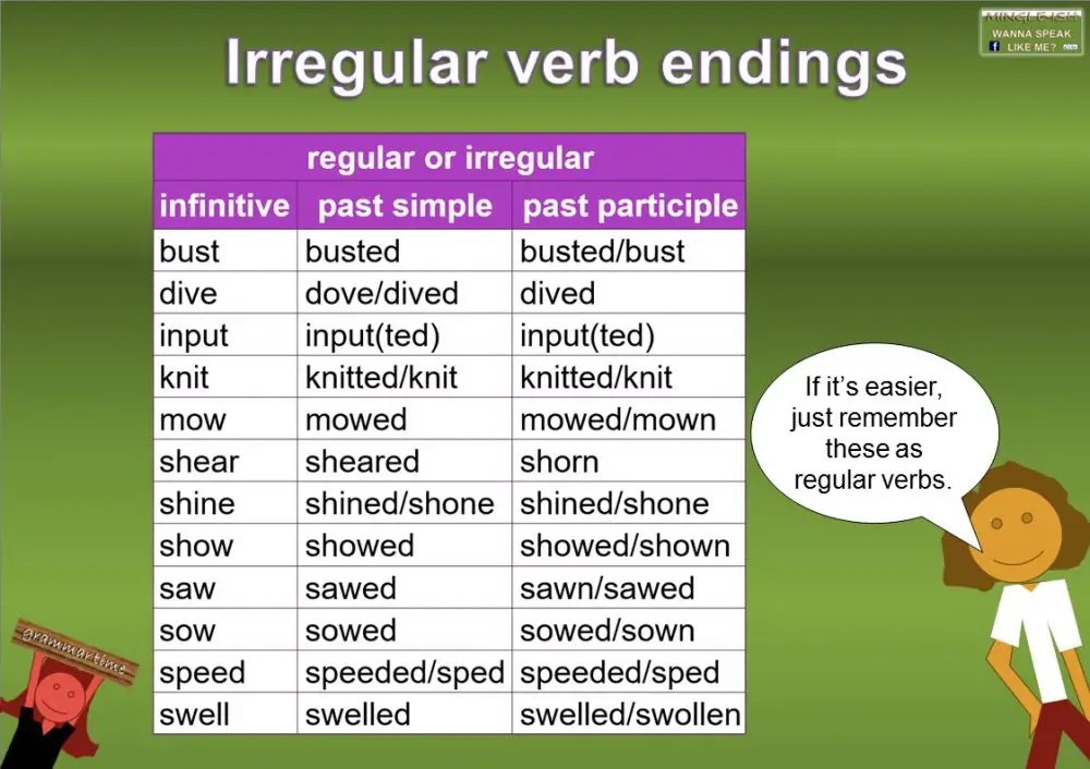 Irregular Verbs in English: Complete List with Examples - Mingle-ish