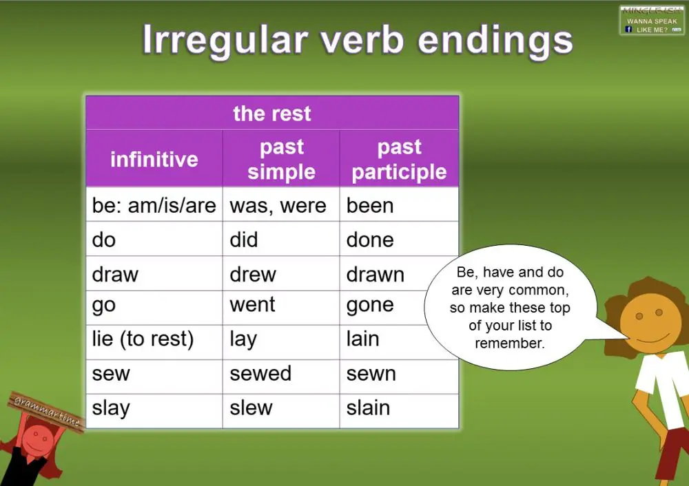 Irregular Verbs in English: Complete List with Examples - Mingle-ish