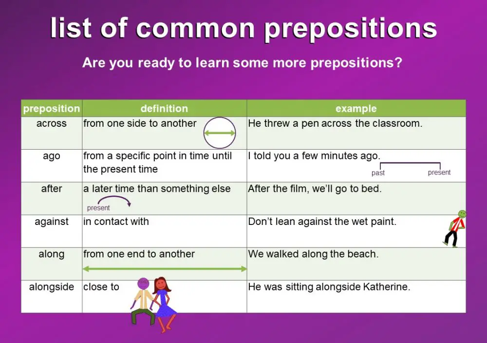 Common prepositions - Mingle-ish