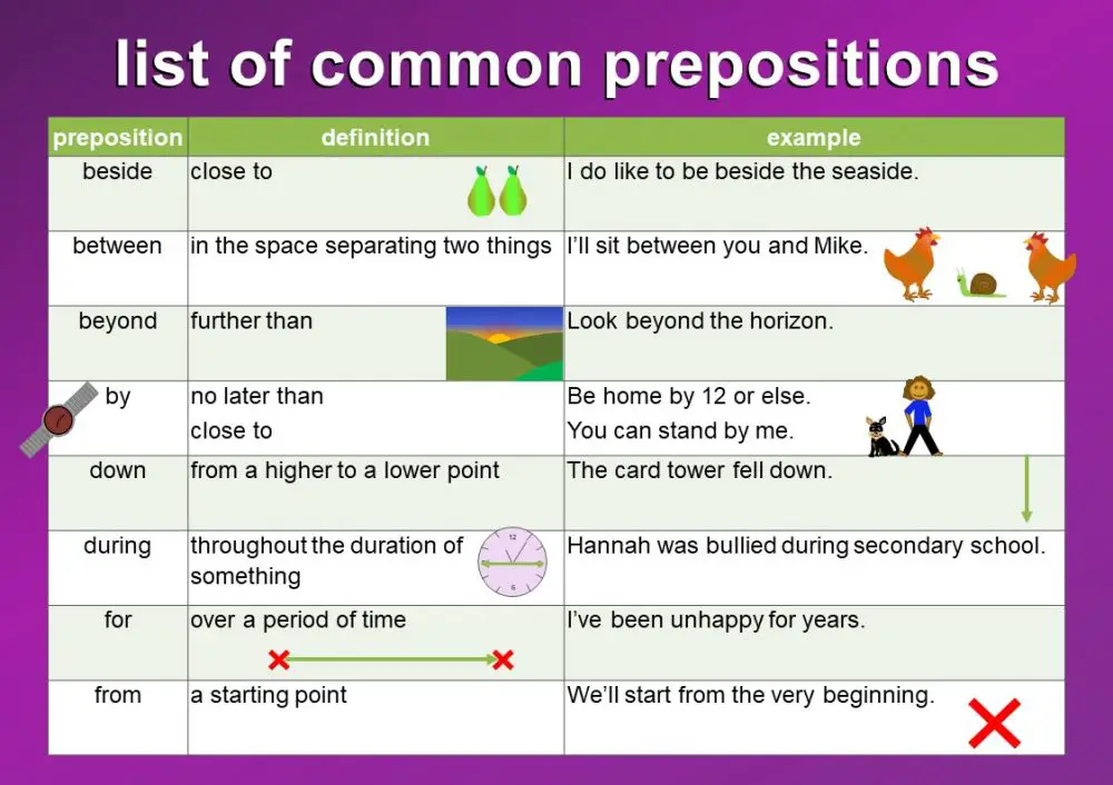 Common prepositions list - Mingle-ish