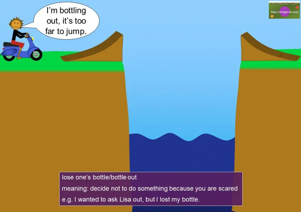 Idioms with verb lose - Mingle-ish