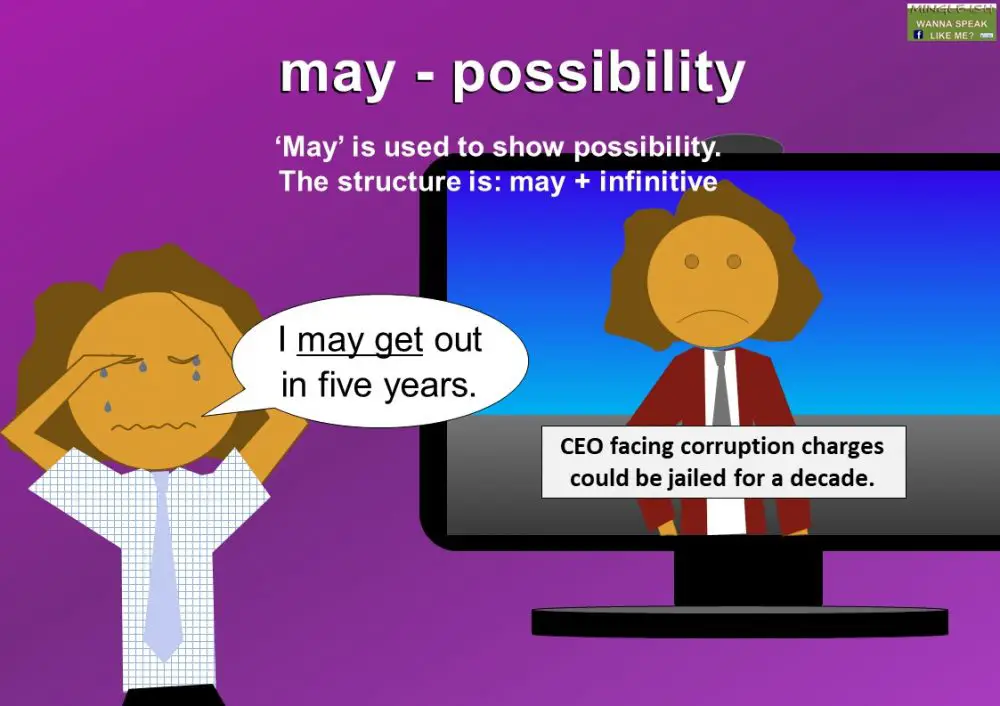 Modal verbs - may & might - Mingle-ish