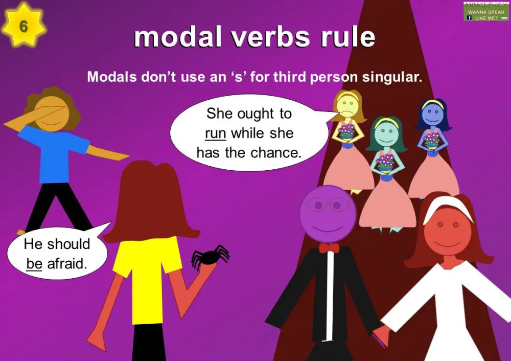 Modal Verbs for ESL Learners: Rules, Examples, and Practice - Mingle-ish
