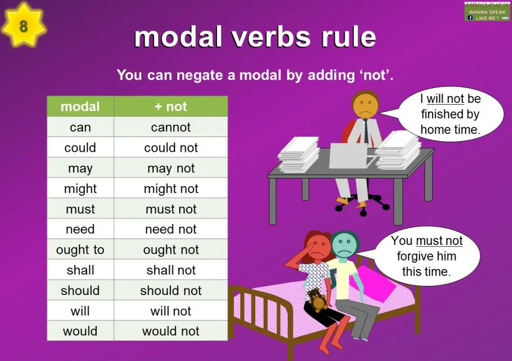 Modal Verbs for ESL Learners: Rules, Examples, and Practice - Mingle-ish