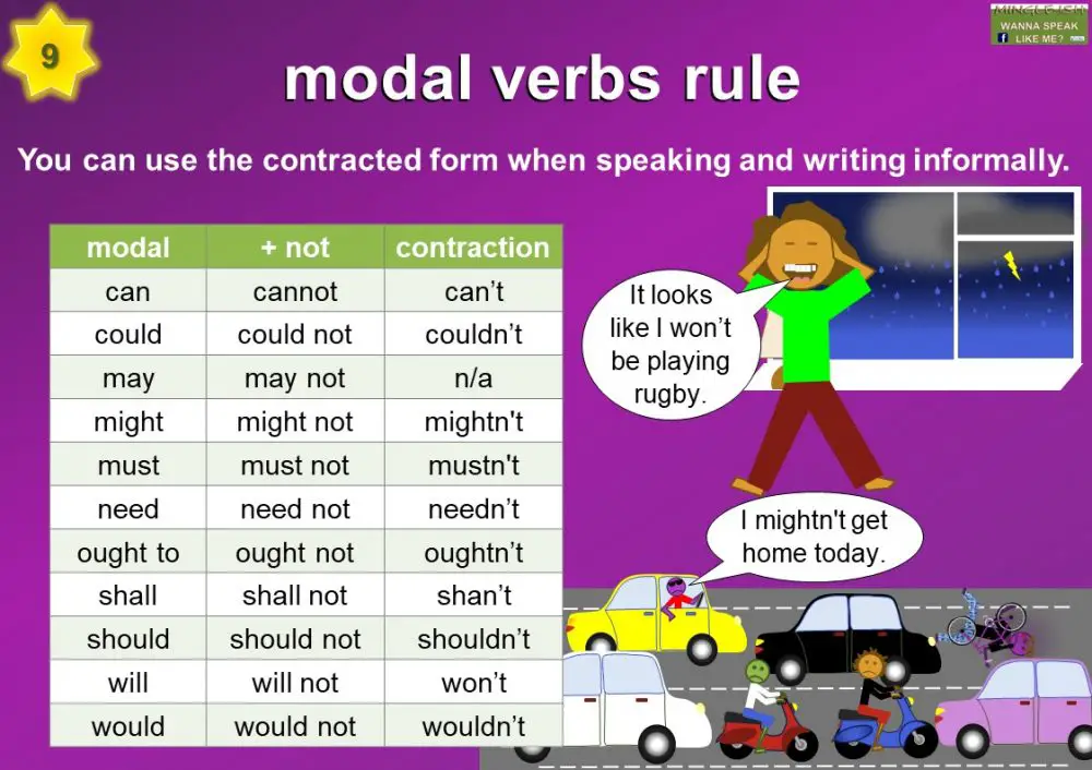 Modal Verbs for ESL Learners: Rules, Examples, and Practice - Mingle-ish