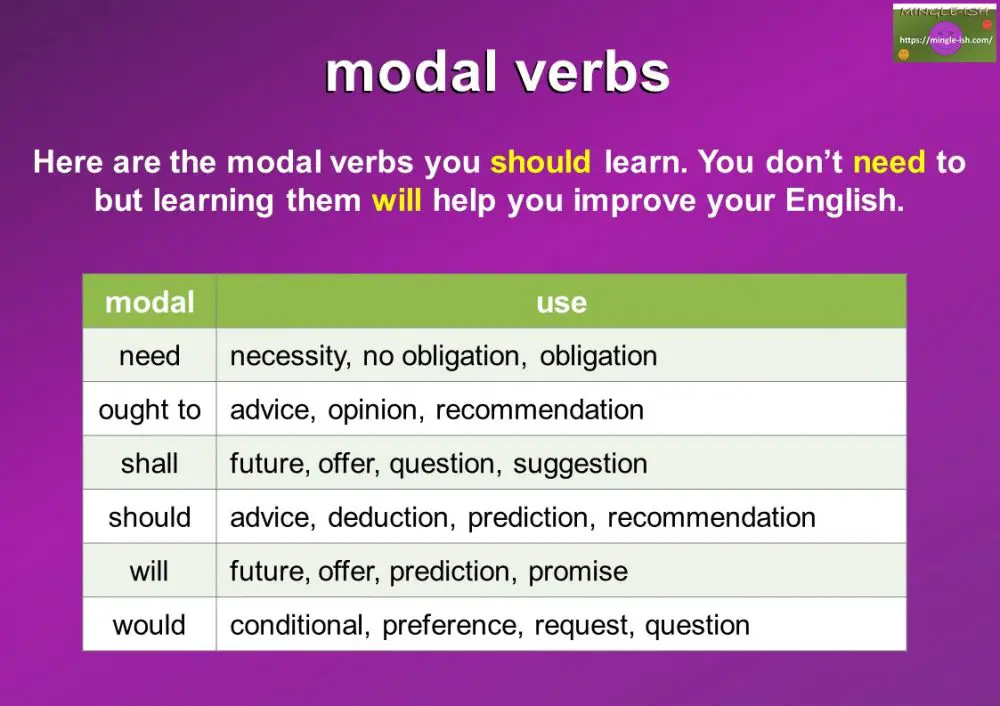 Modal Verbs for ESL Learners: Rules, Examples, and Practice - Mingle-ish