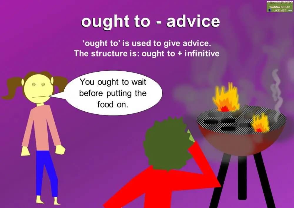 Modal verbs - shall, should, ought to - Mingle-ish