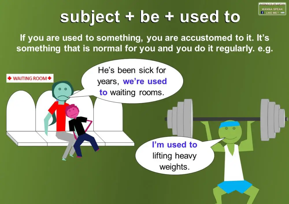 'Be used to' Grammar - meaning and examples - Mingle-ish