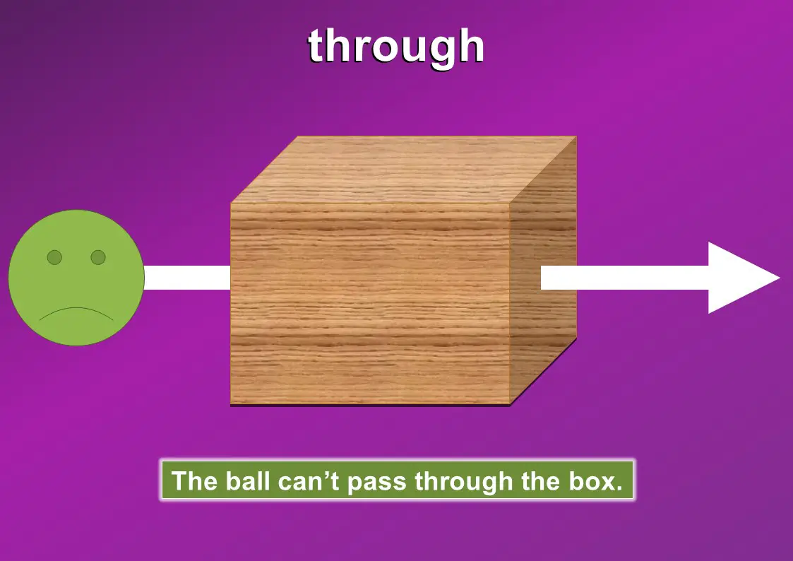 Prepositions in English - Mingle-ish