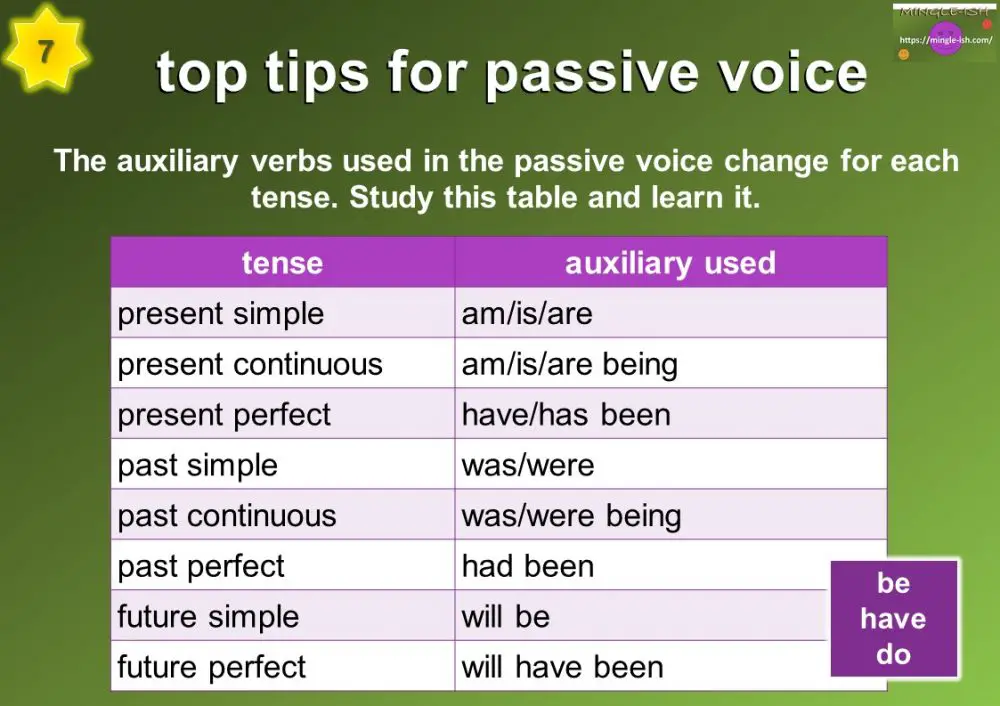 Passive Voice Definition And Examples Mingle Ish